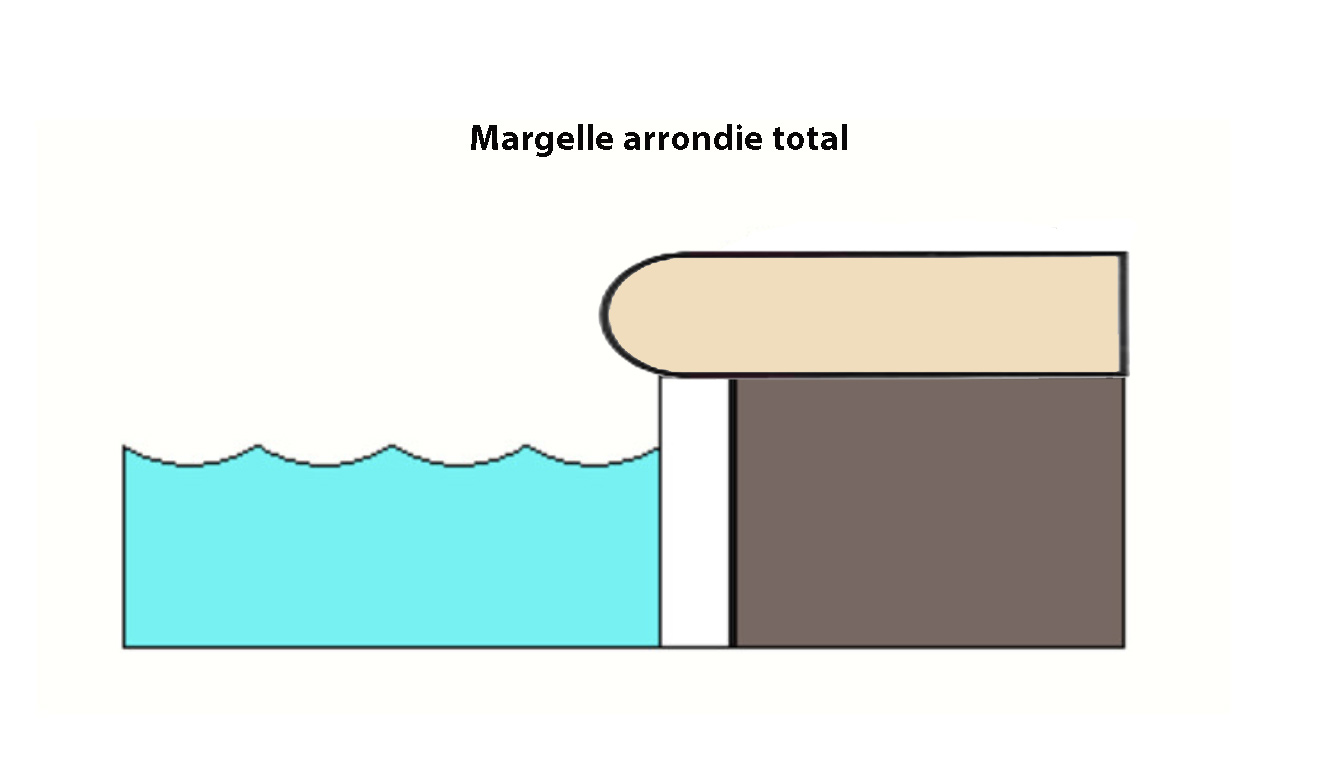 Profil de finition pour bords de terrasse sur plots - Réflex Boutique