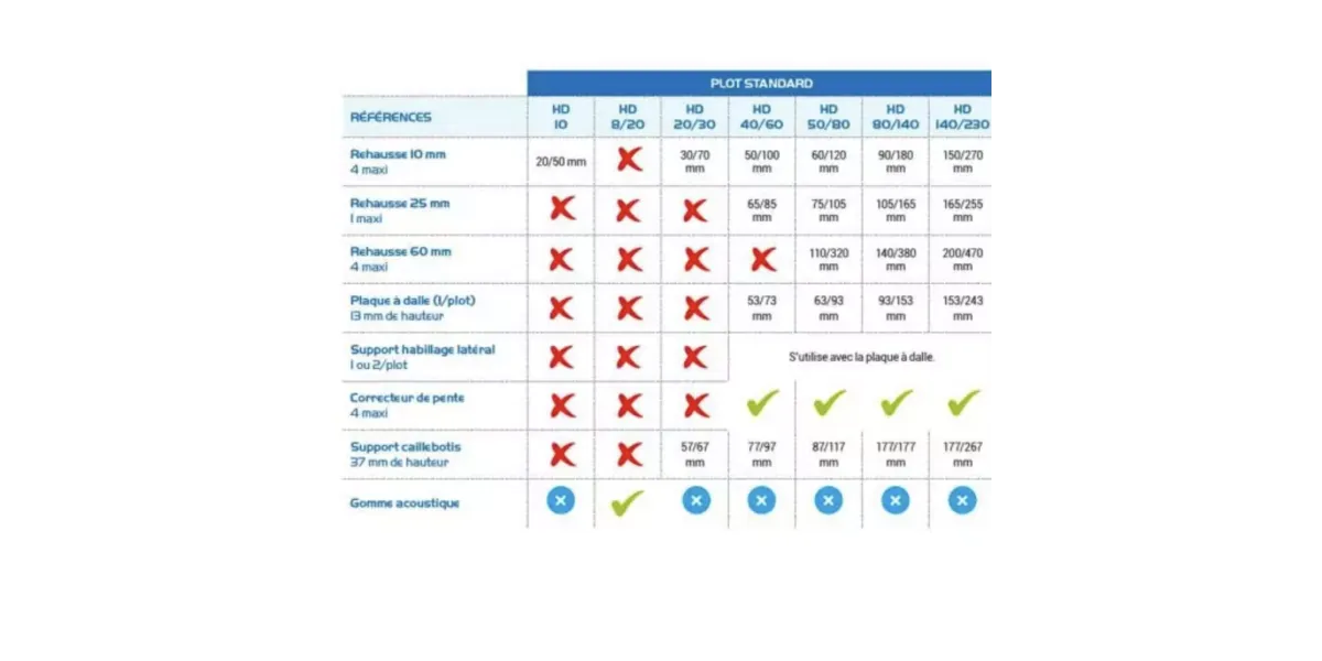 Plots HD Essentiel 8/20 mm ( 60 pièces) Jouplast - Réflex Boutique